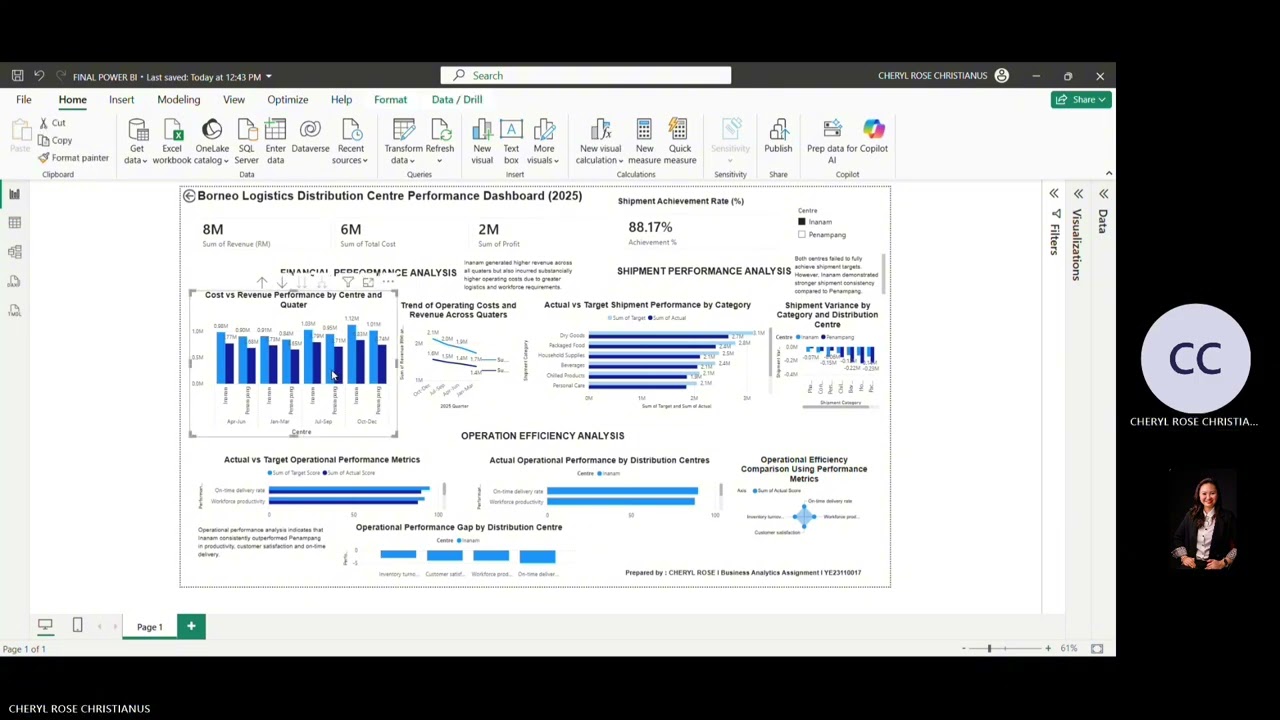 DATA ANALYTICS AND BUSINESS INTELLIGENCE INDIVIDUAL ASSIGNMENT 1
