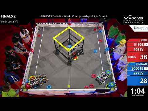 VEX Worlds 2025 V5RC (HS) - Dome - Final #1 2
