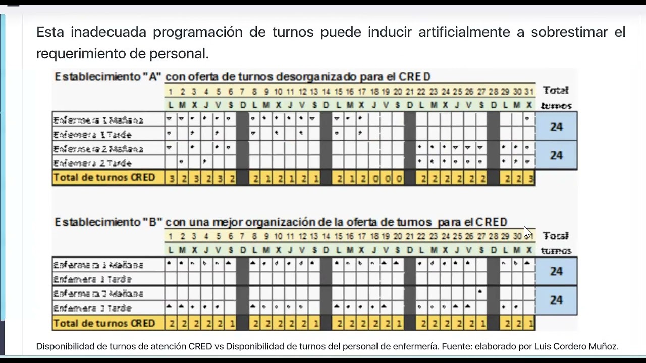 ¿Cómo implementar programas para reducir la desnutrición crónica infantil? #speechwriterstudies