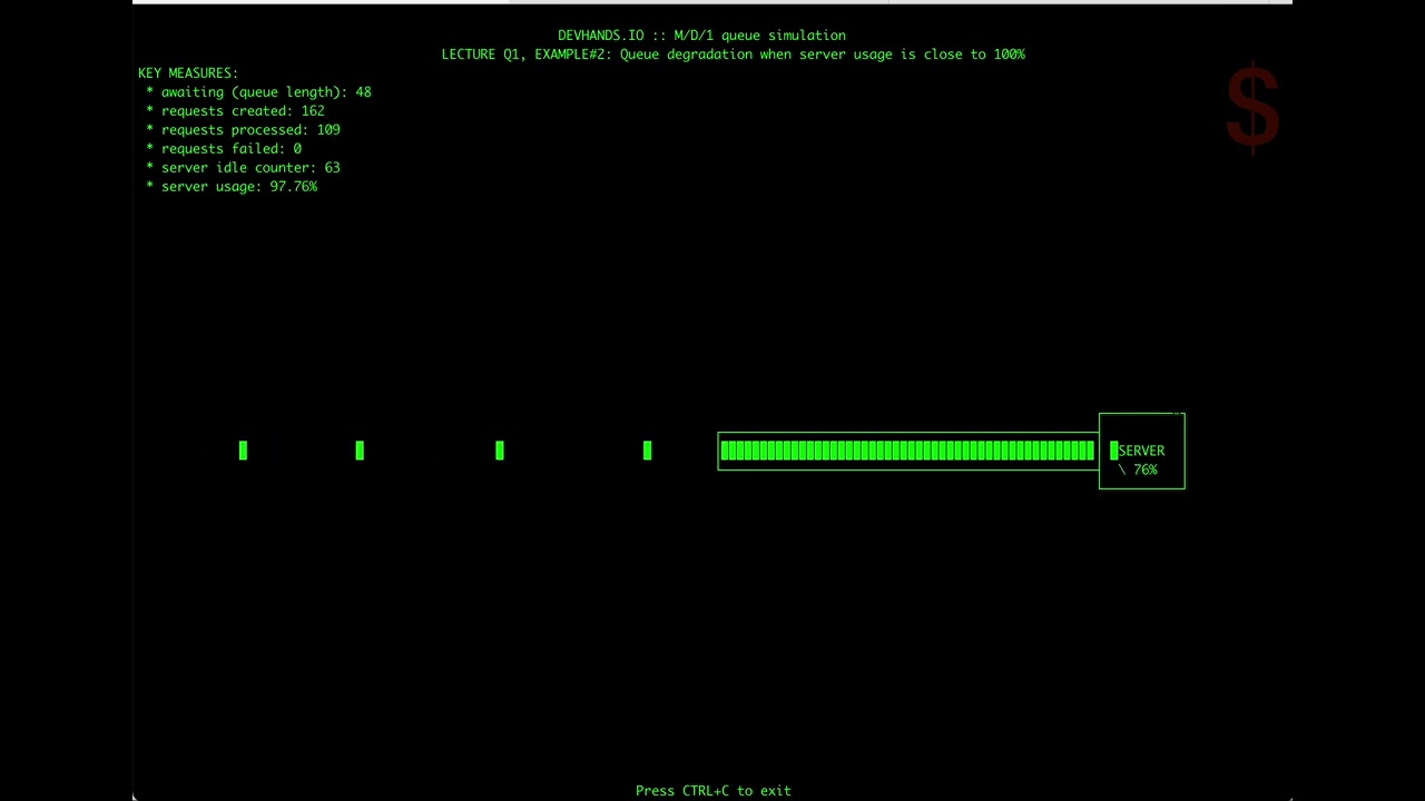 M/D/1 queue simulation (almost 100% server usage)