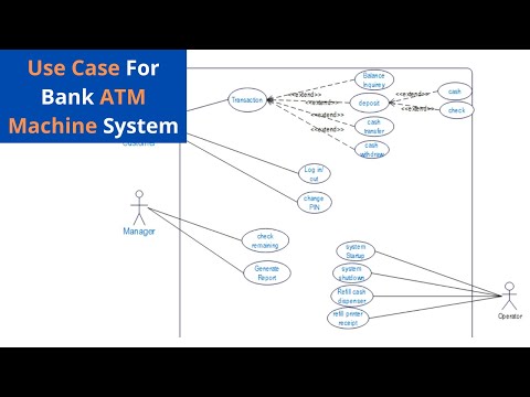 Use Case Diagram for Bank ATM Machine System