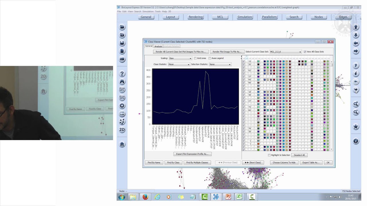 13. Network analysis of Expression data - (Practical Session)