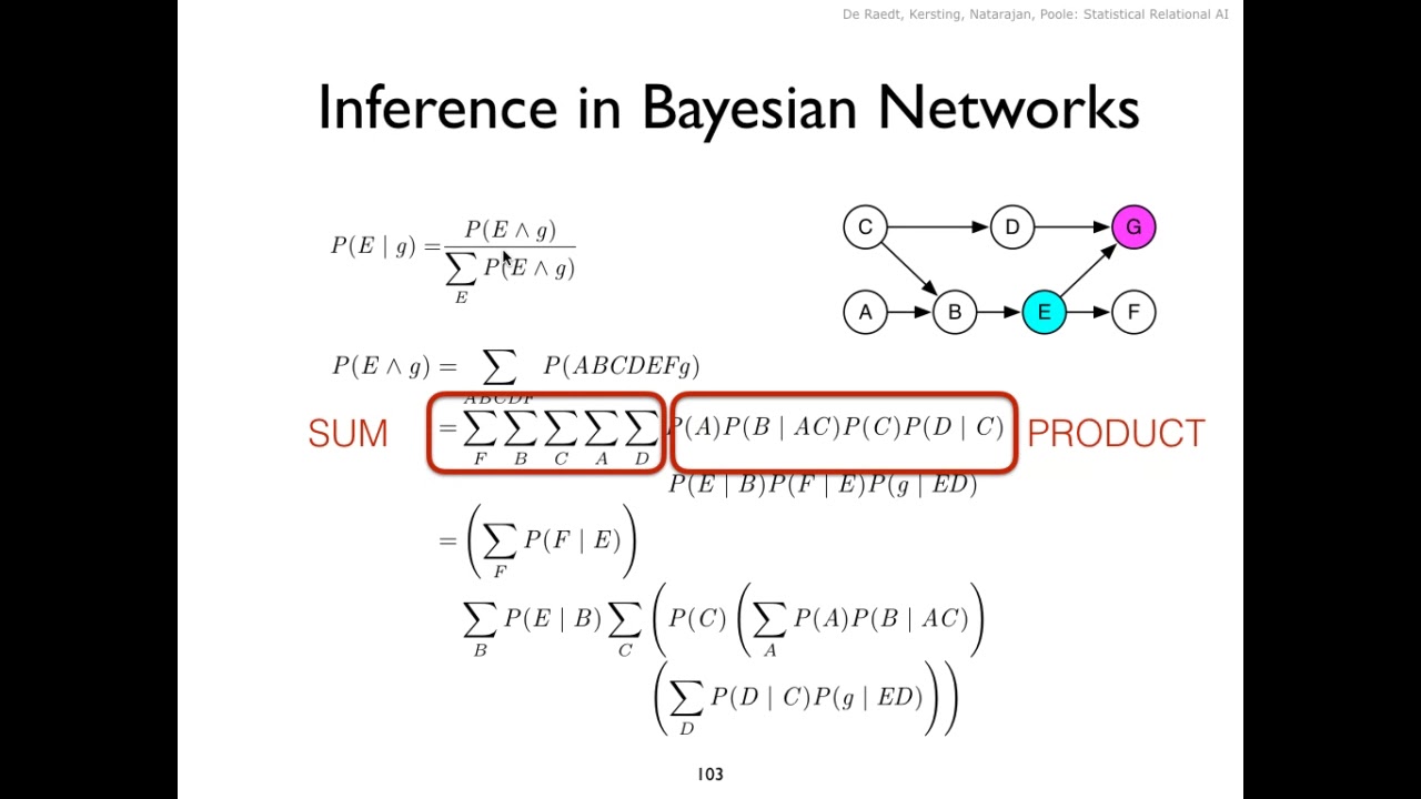 Luc De Raedt - Probabilistic (Logic) Programming, part 2