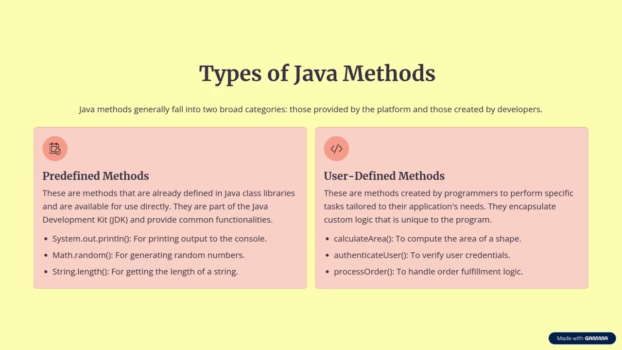 Mastering Java Methods pptx