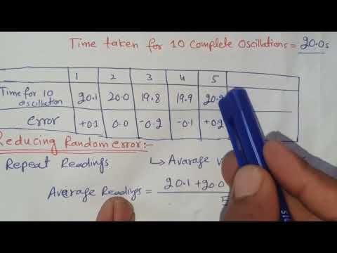 what is Error? Random, Personal, Systematic errors with examples