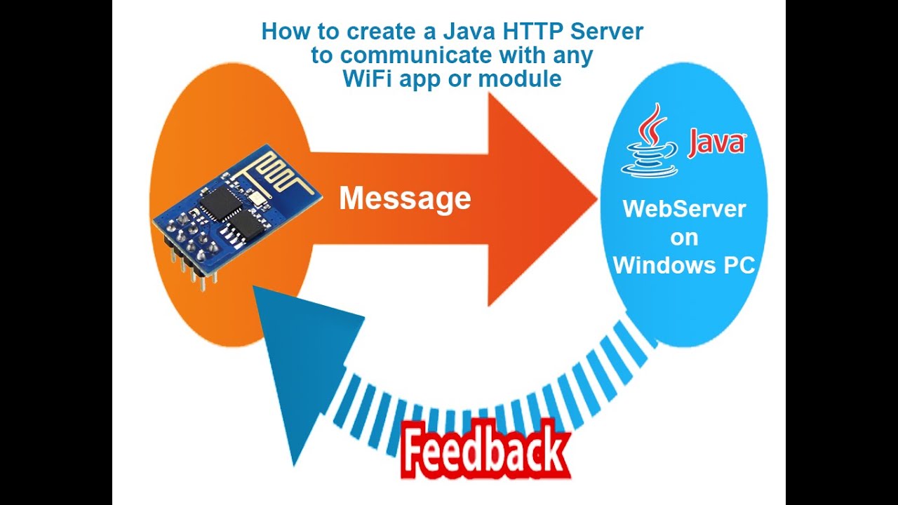 Java Web Server (HTTP-Server) & ESP8266 (ESP-01)