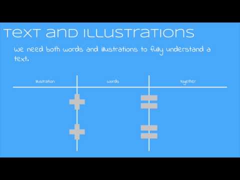 RI.3.7 - Text and Illustrations