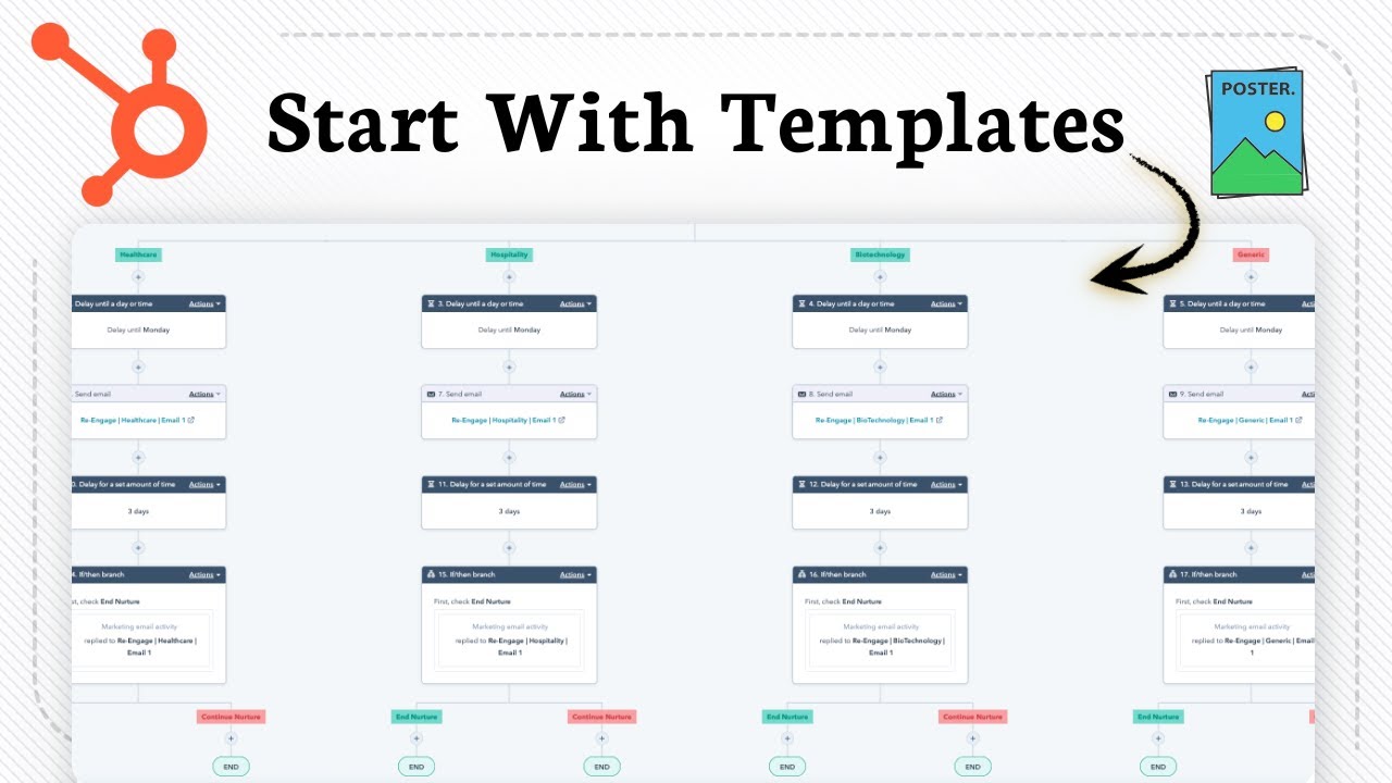 How To Use HubSpot Workflow Templates (Basic Workflow Setup)