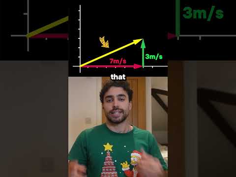 How to find the magnitude of a vector (quick AI lesson)