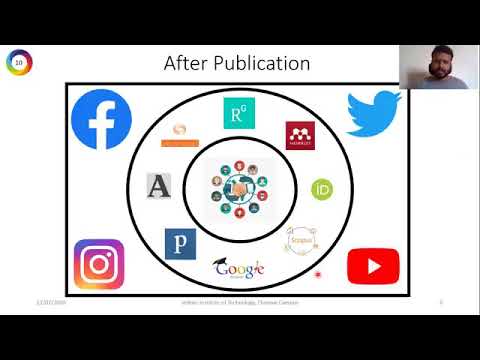 Improving Your H-Index
