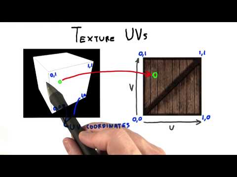 Learn Texture UVs Interactive 3D Graphics - Mind Luster