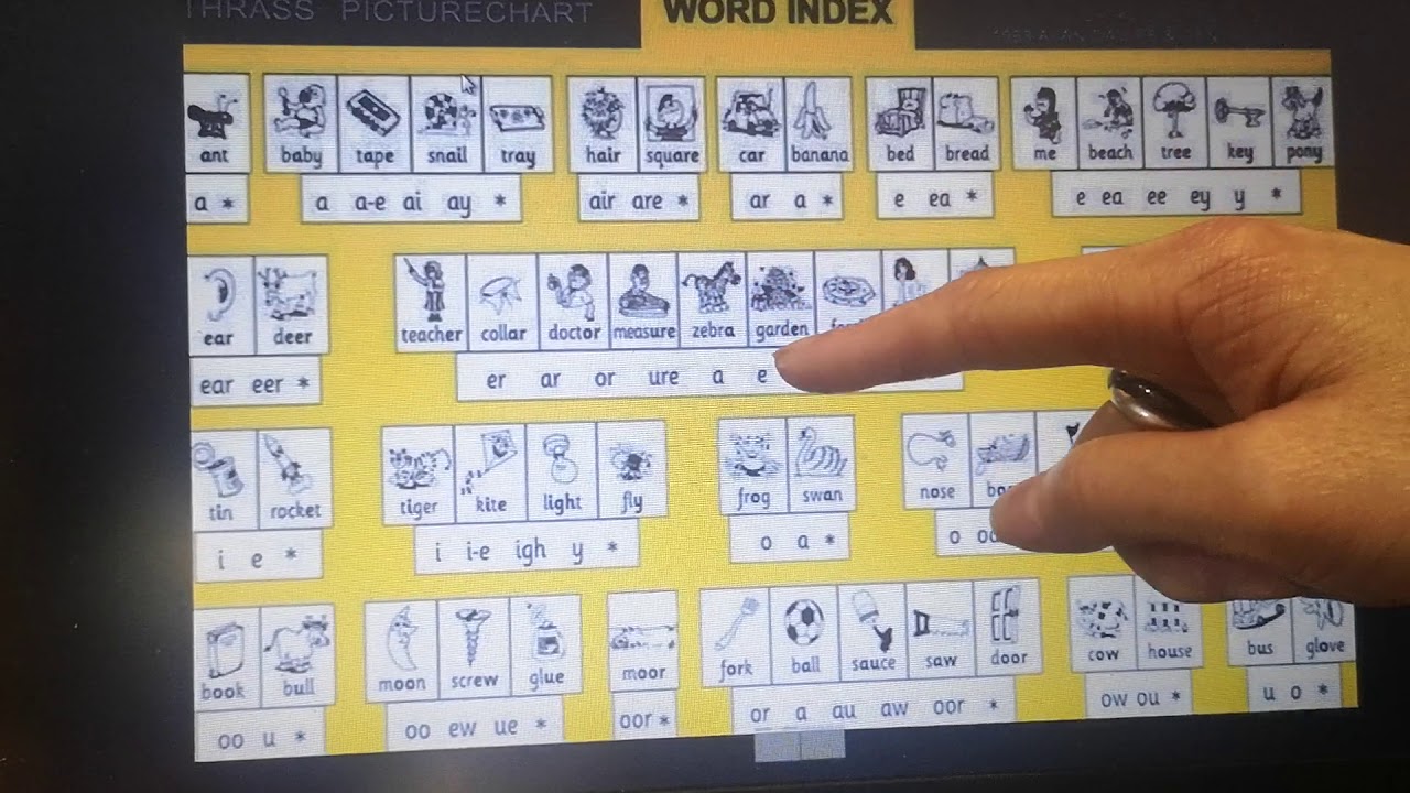 Vowel read thrass chart