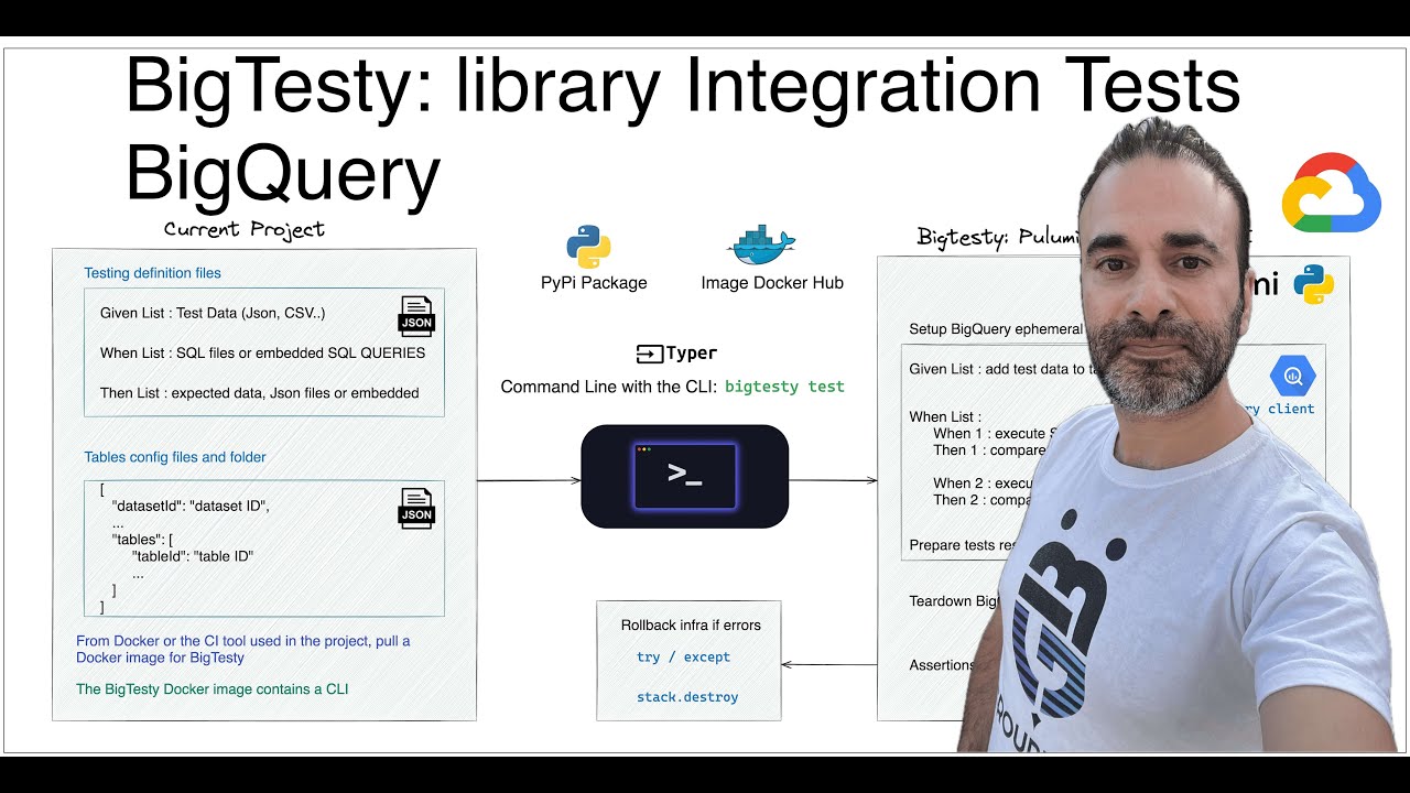 BigTesty: Integration Testing library for BigQuery