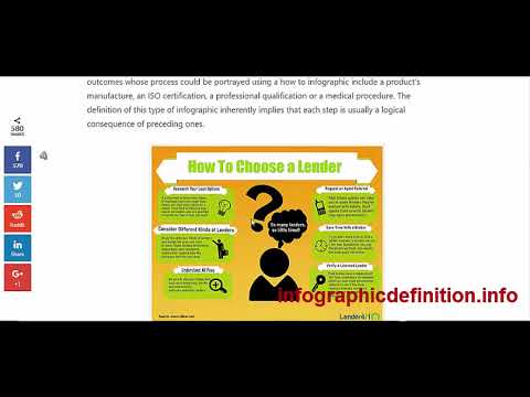 Types of Infographics | Infographic Types