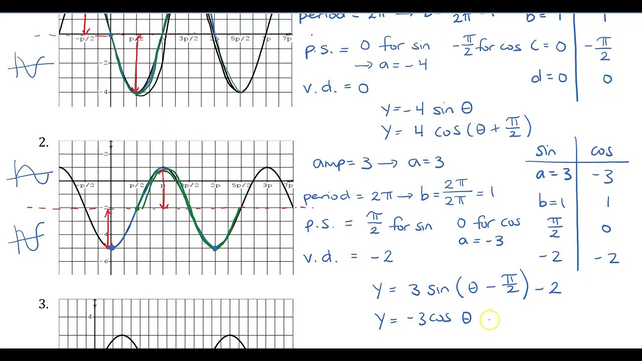Math 12   Sec 5.2 Writing Sinusoidal Functions from Graphs