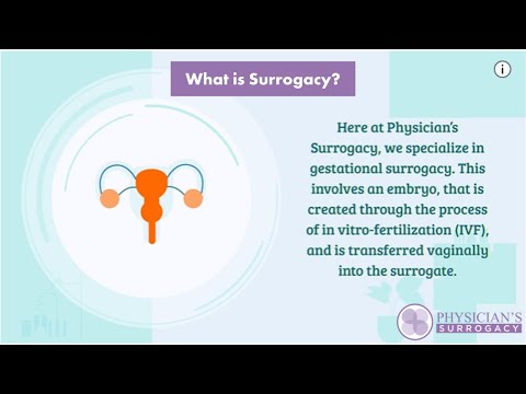 What is Surrogacy?