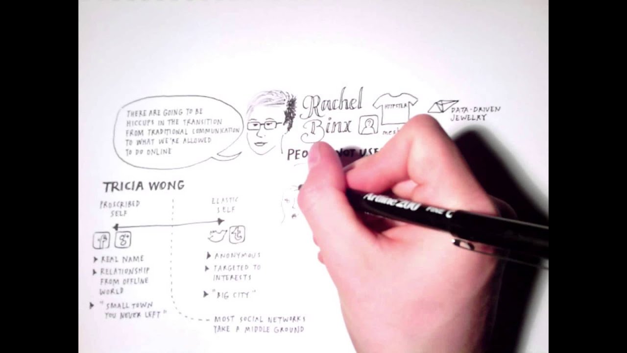Sketchnote: Rachel Binx - People, not users