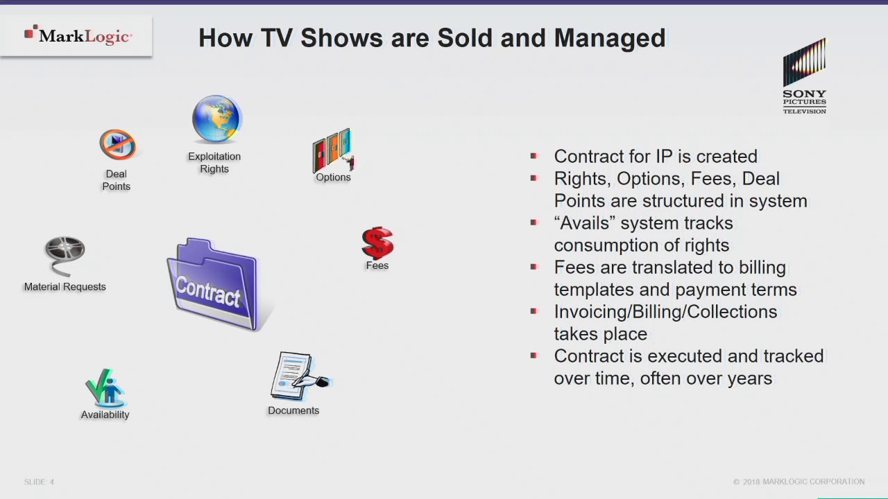 Mainframe Migration at Sony