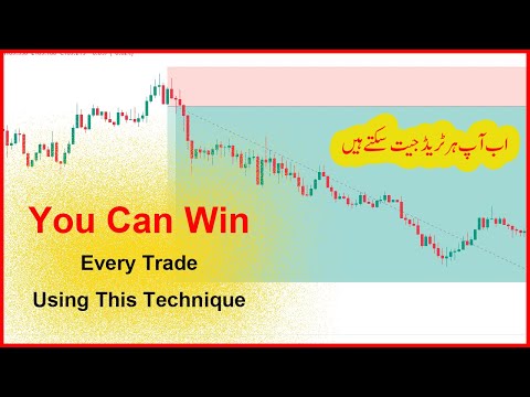 What is Trailing Stop Loss in Urdu
