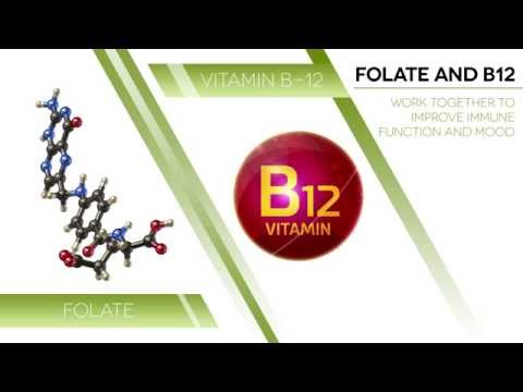 B12 Supplementation