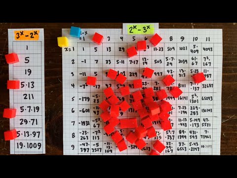 3n+1 Ep23: A very, very big chart of factors