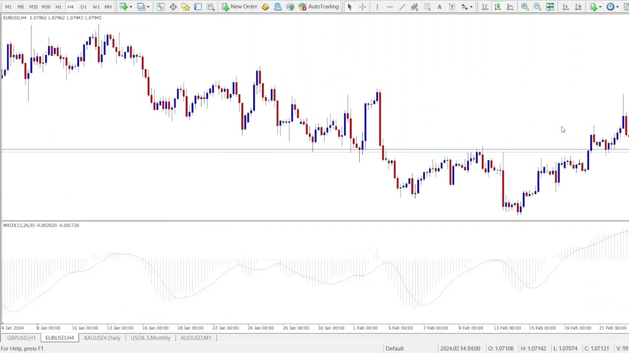 Best MACD Indicator Settings for Day Trading That Actually Work