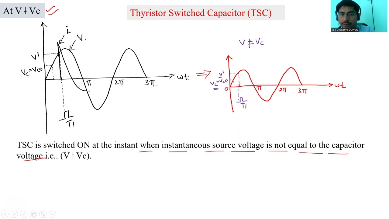 Thyristor Switched Capacitor (TSC)