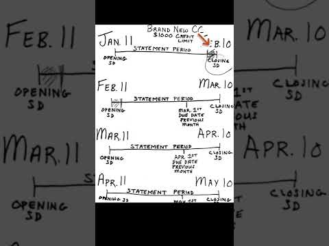 Statement Date vs Due Date | How to Pay Credit Cards the Right Way | PART 3 | KreditMd.com #shorts