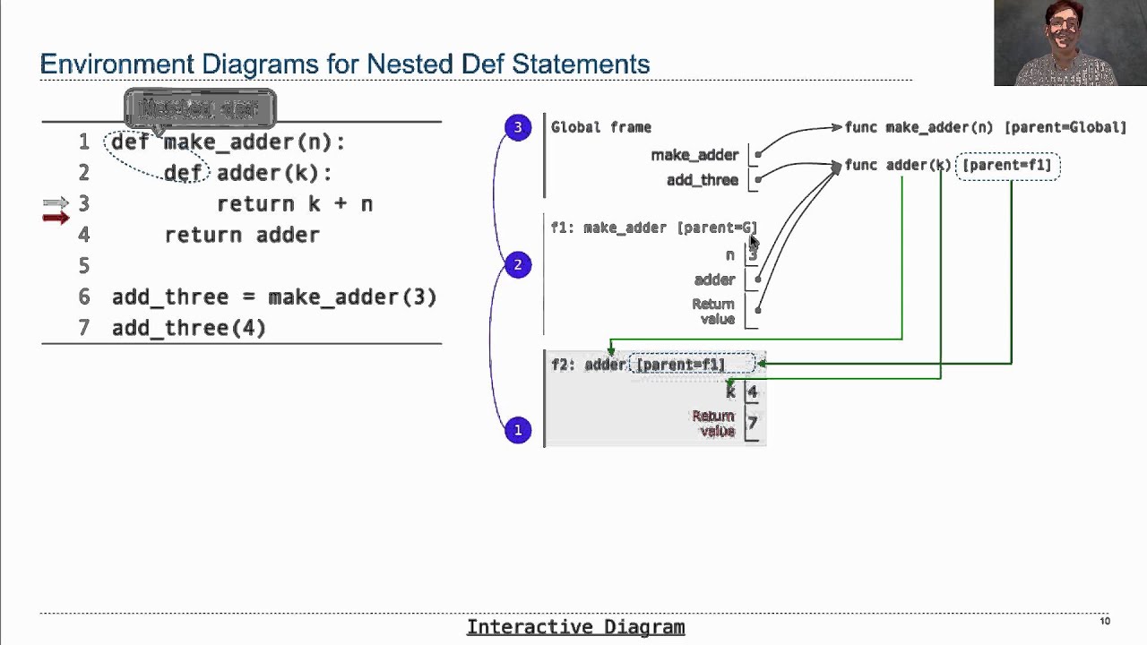 Environments for Nested Definitions