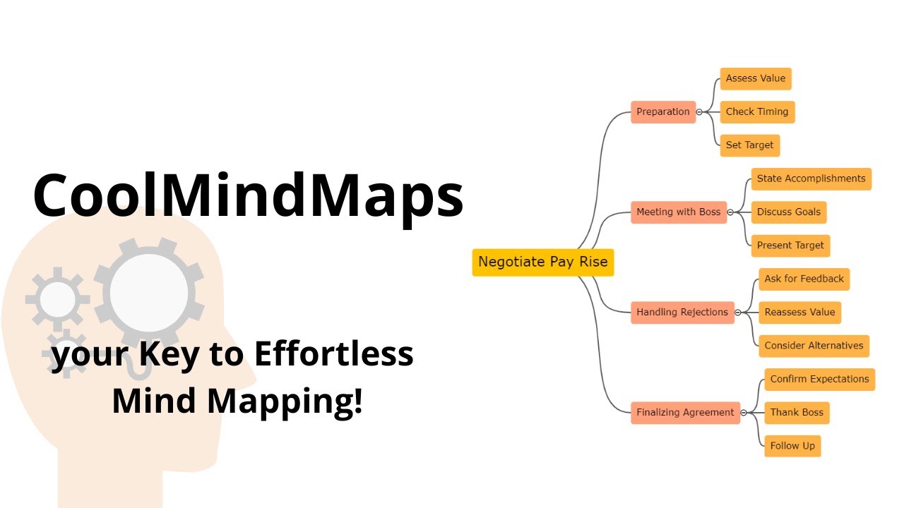 Unlock Your Creative Potential With CoolMindMaps | CoolMindMaps Demo