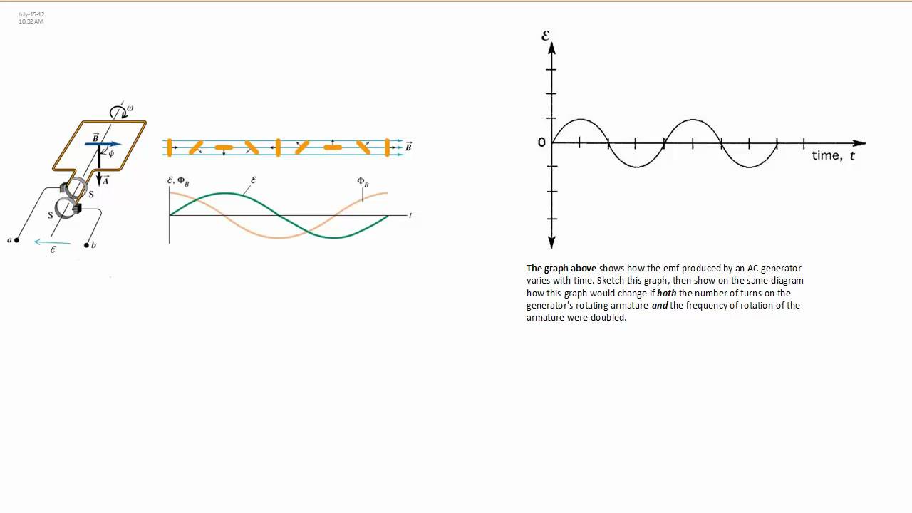 Alternator Induced Emf Graph