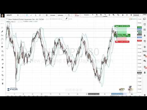 Trade Example: Trend Play On NZD/JPY