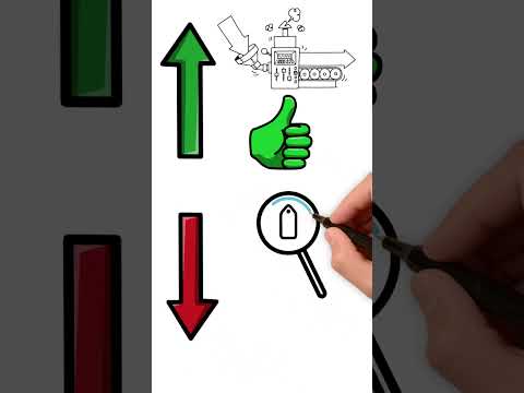 What is Gross Profit Margin of a company ? explained in 60 seconds ..!!!