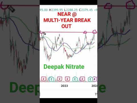 Near Multi-year break out 🔥 Deepak Nitrate ♦️