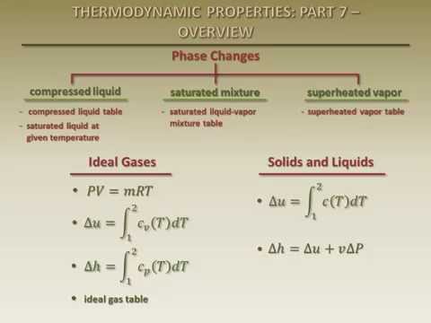 Thermodynamics Fundamentals: Thermodynamic Properties Part 7 - Overview