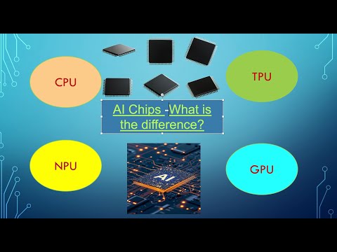 Which CPU chip to use in AI #npu #gpu #tpu #tech #ai #shorts #shortfeed #shortsfeed #you