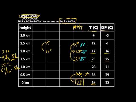 lapse rate stability part 1