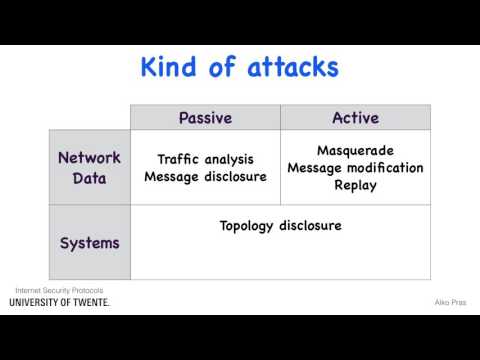 Overview of Network attacks
