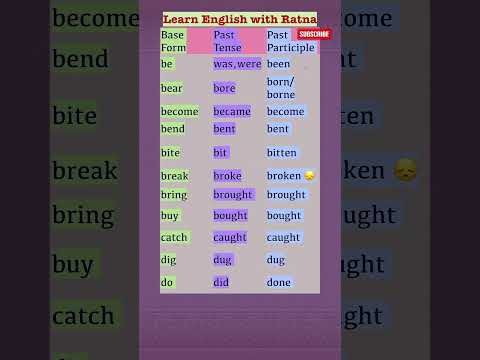 Present Past Past Participle tense of verbs | V1 V2 V3 forms of verbs in English#Vocabulary#shorts