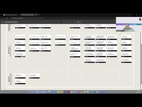 [Part 3] Microsoft Certification Roadmap 2025 | Complete Guide to All Certs + Exam Prep Strategy