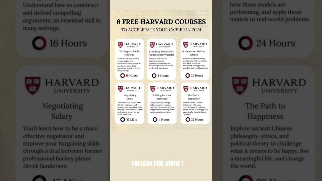 6 Free Harvard Courses with Certification