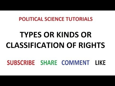 Types of Rights Video Lecture - Humanities/Arts