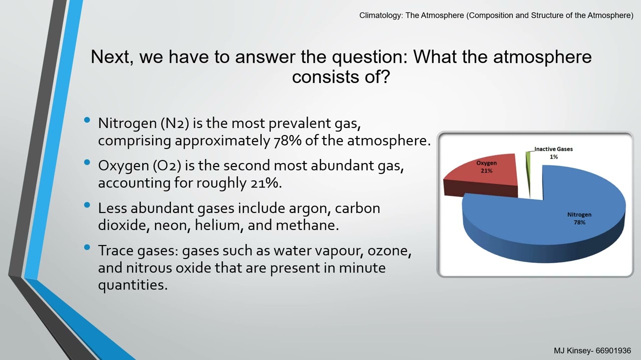 CIC 2601 Assignment 2- PowerPoint Presentation