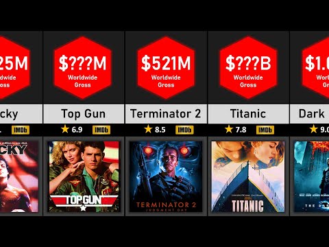 Top Grossing Hollywood Films By Year (1964 - 2019) | Data Tuber