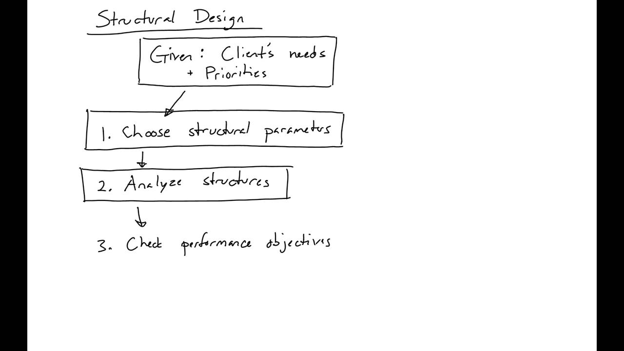 1 - Structural Design Procedure