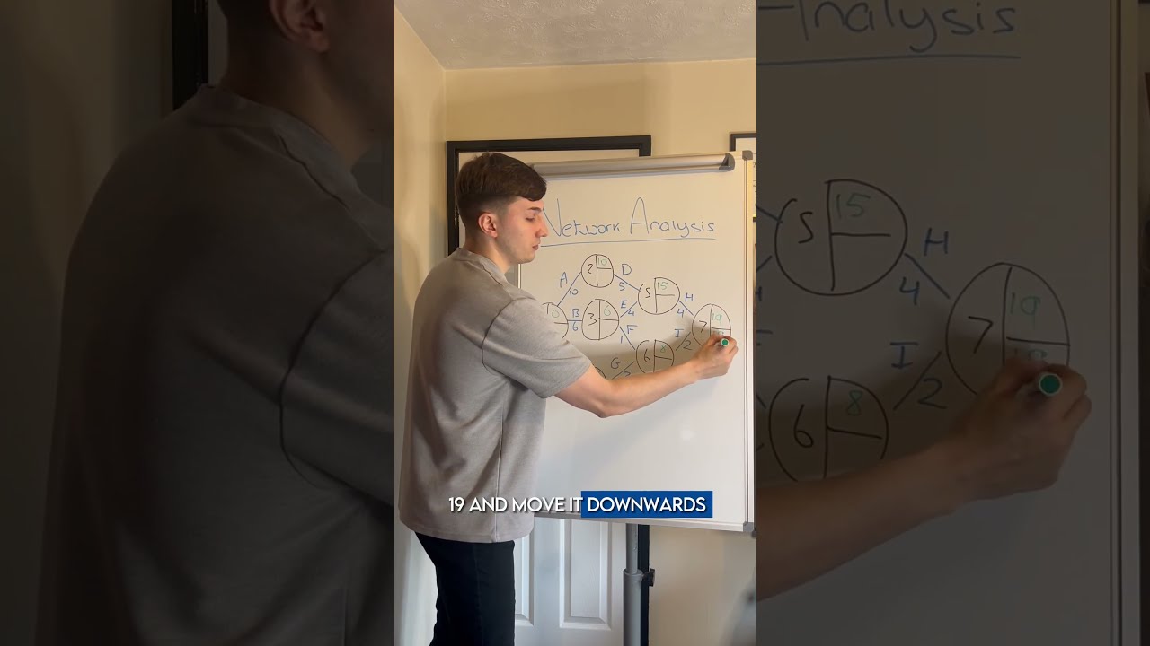 Completing a Network Analysis | A-Level Business