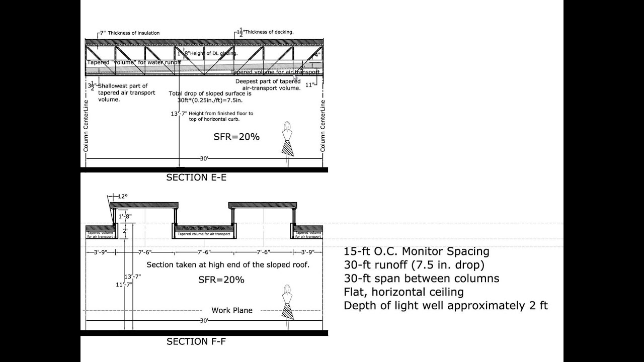 07.5-B  Standard Steel Truss Integrated Systems For Roofs