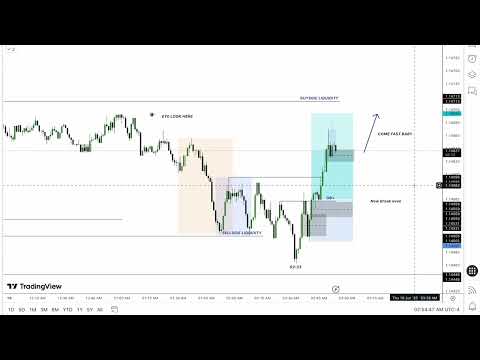 EURUSD #4 19 06 2025 - ICT Concept