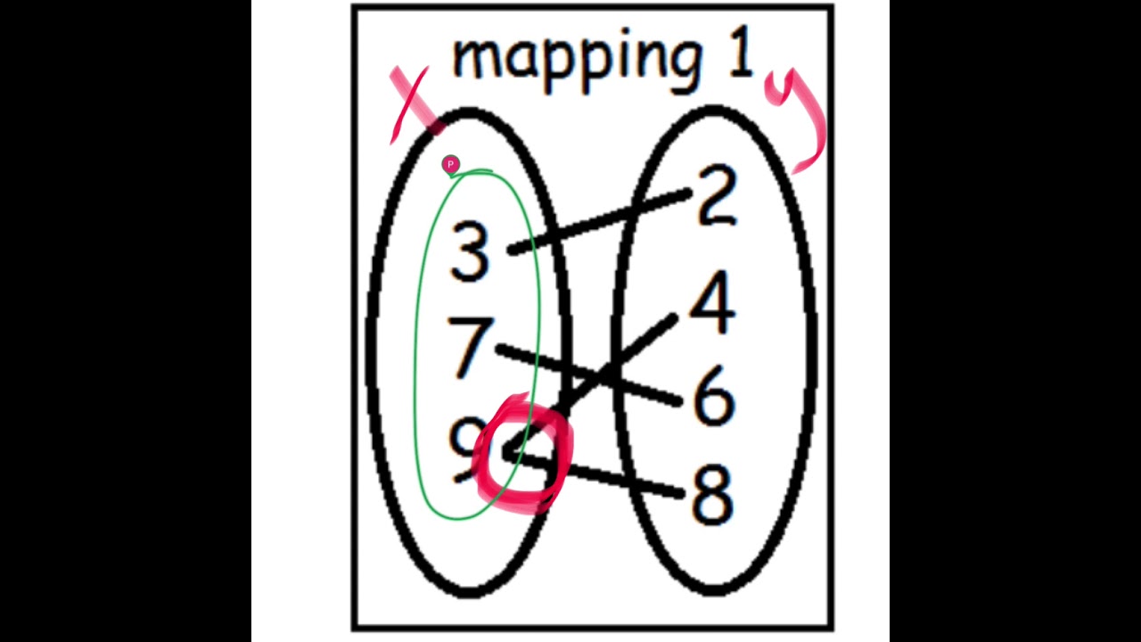 TpT Function or Not a Function #7