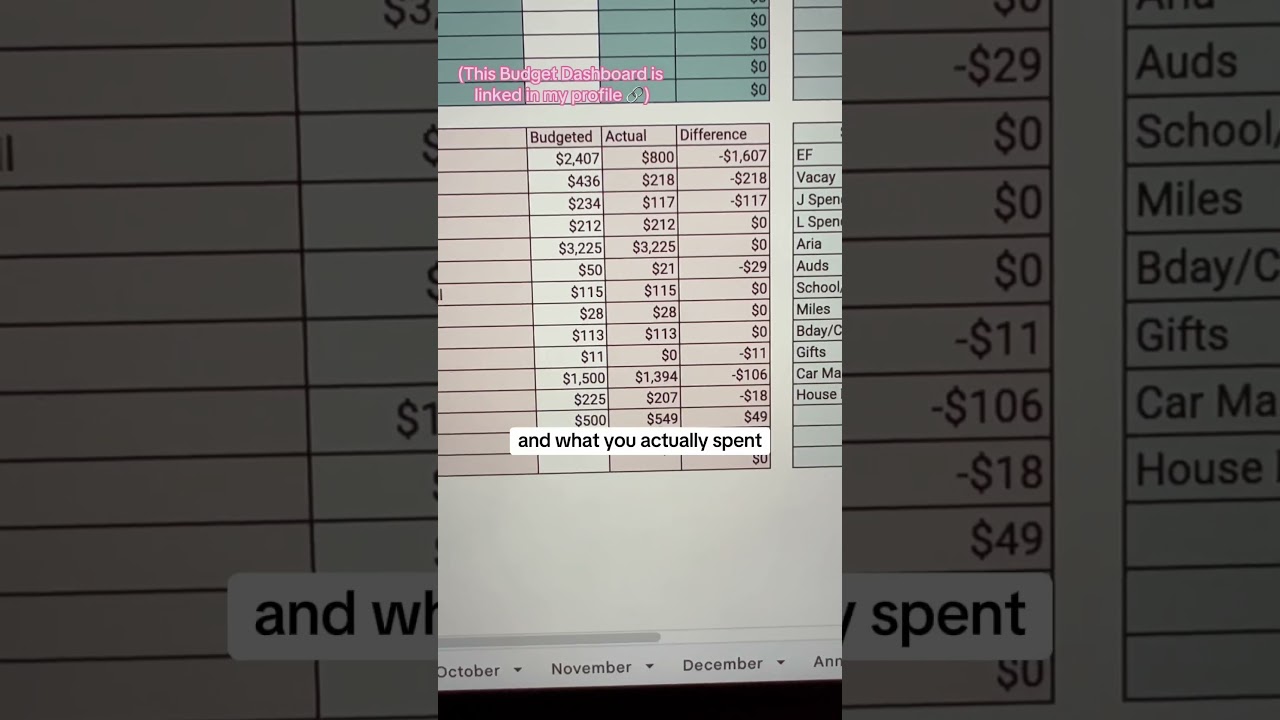 Budgeting 101